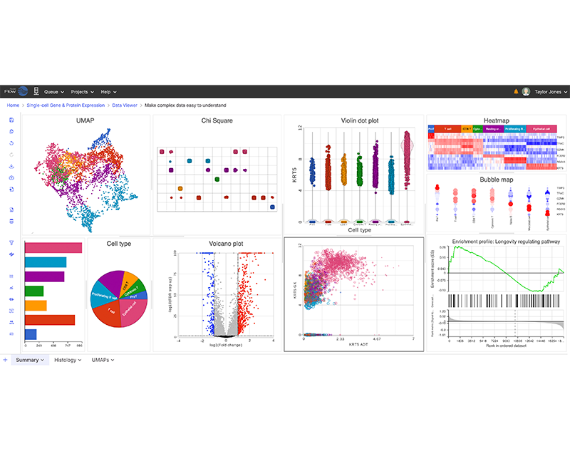 Partek Flow software | Intuitive multiomic data analysis & visualization